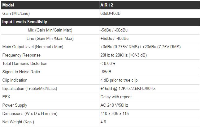 Studiomaster AiR 12 Mixer (12 Channel) – publicaddresssolutions