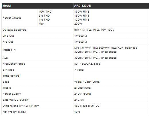 Studiomaster ARC 120UB Amplifier with Bluetooth&USB (120watts ...