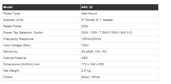 Studiomaster ARC 32 Wall Speakers – publicaddresssolutions