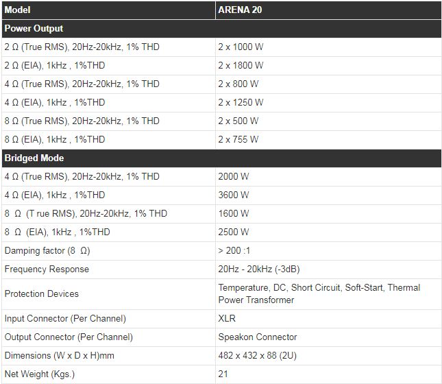 Studiomaster ARENA 20 Power Amplifier – publicaddresssolutions
